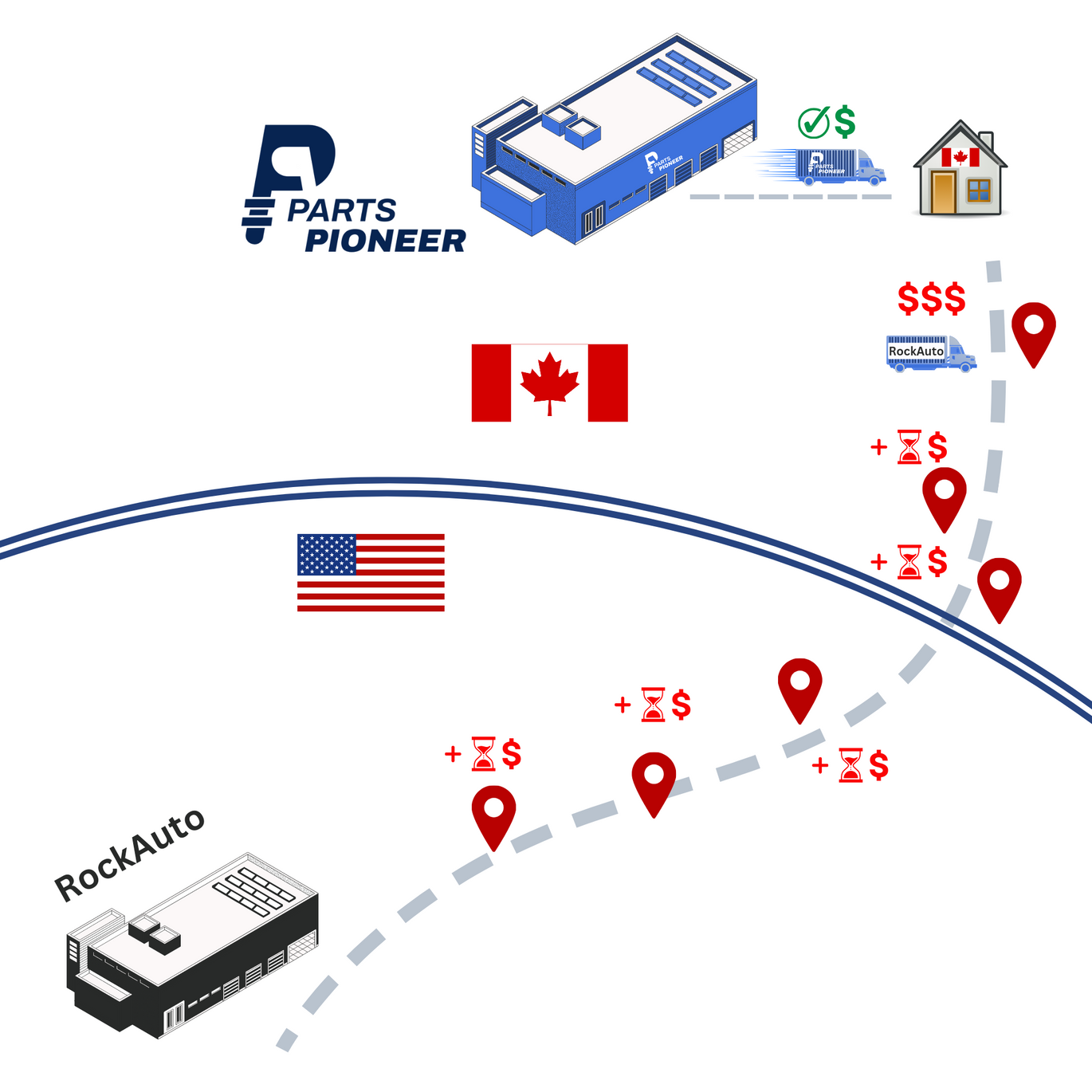 RockAuto Alternative in Canada